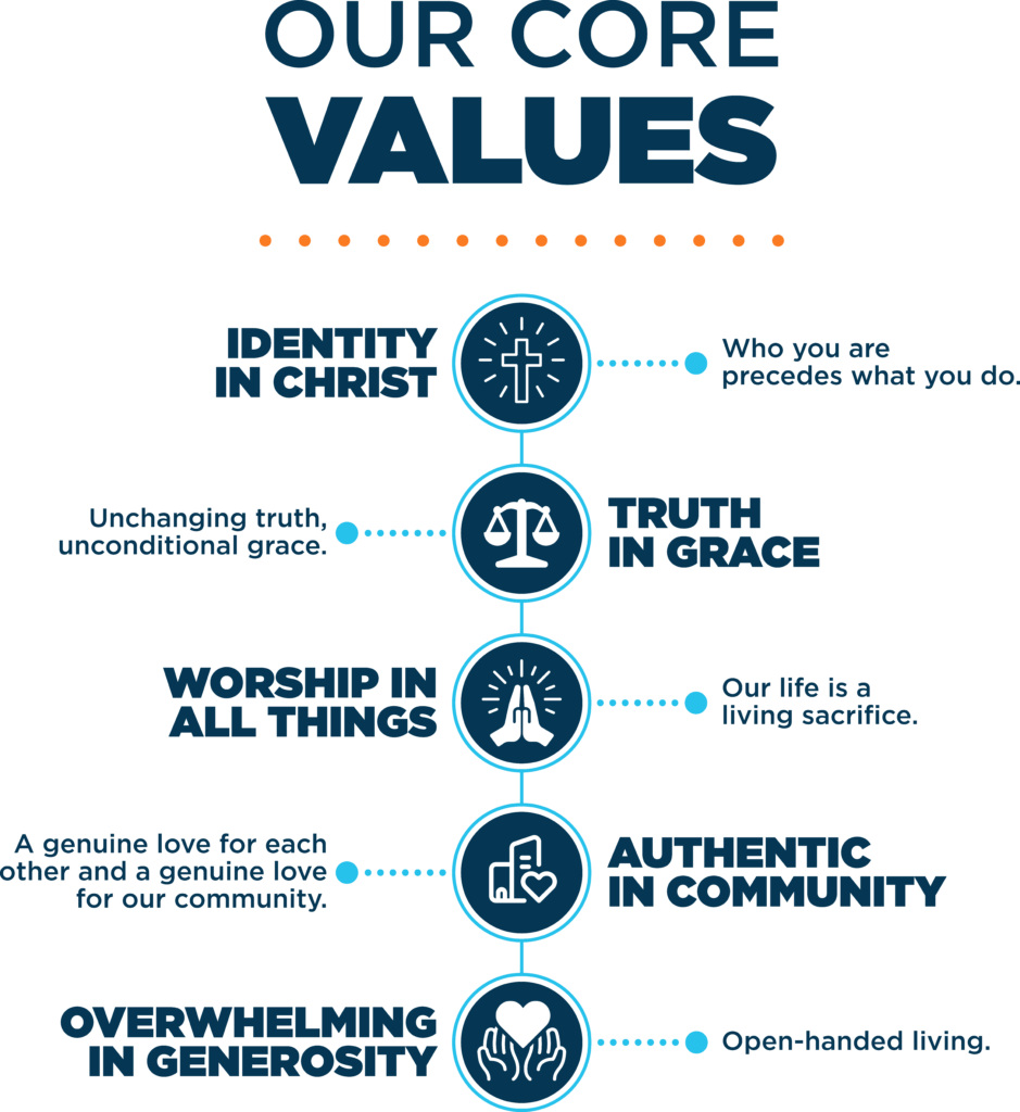 Who We Are | Bethlehem Church